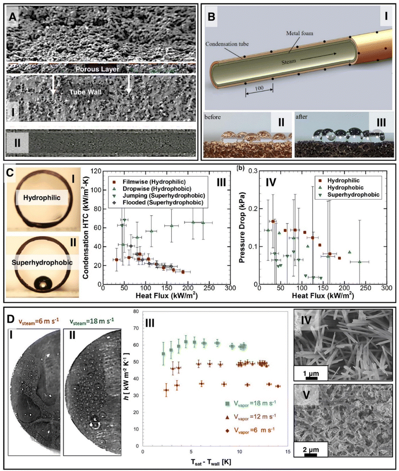 Advances in micro and nanoengineered surfaces for enhancing boiling and ...