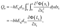 Fundamental and higher eigenmodes of qPlus sensors with a long probe ...
