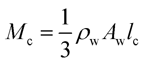 Fundamental and higher eigenmodes of qPlus sensors with a long probe ...
