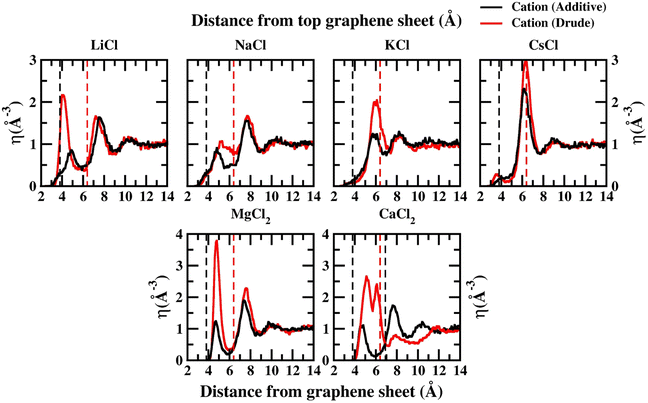 Capturing charge and size effects of ions at the graphene–electrolyte ...