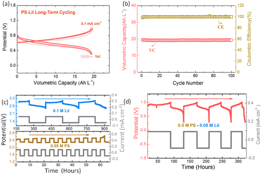 High-capacity polysulfide–polyiodide nonaqueous redox flow batteries ...