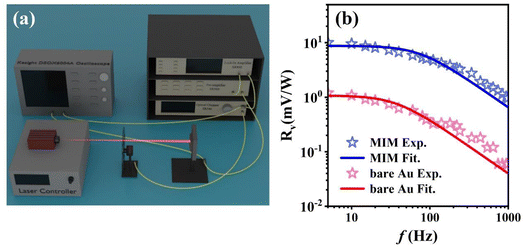 A spectrally selective visible microbolometer based on planar ...