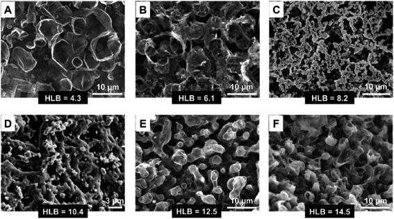 Synthesis and application of polypyrrole nanofibers: a review ...