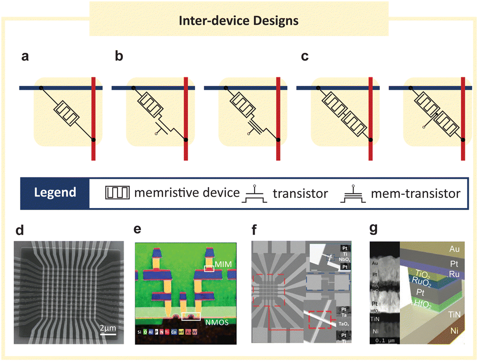 Emerging memristive artificial neuron and synapse devices for the neuromorphic electronics era ...