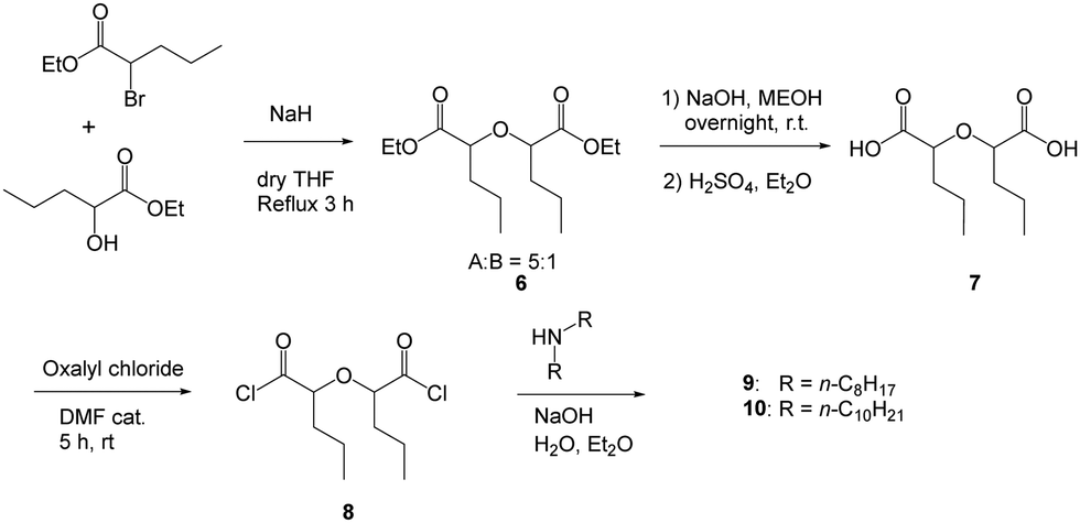 Synthesis and evaluation of new modified diglycolamides with different ...