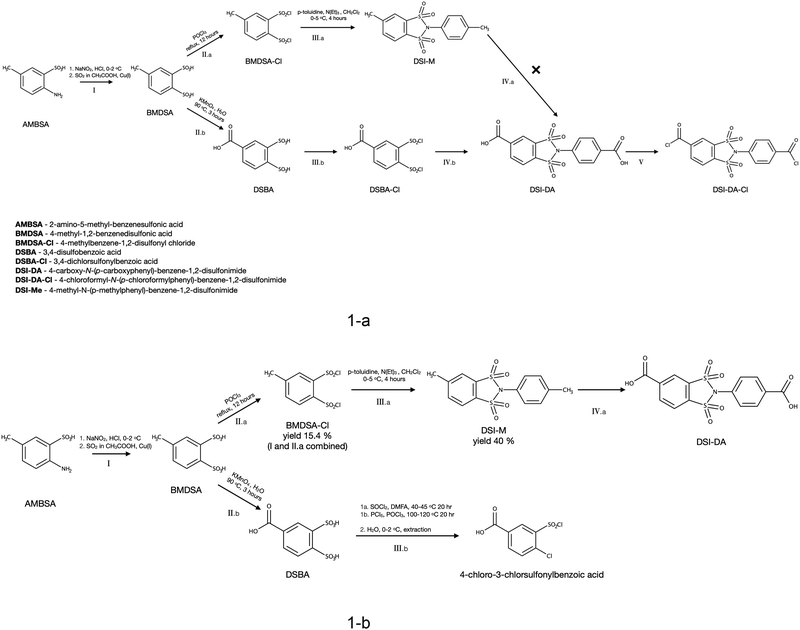 Synthesis of aromatic 1,2-disulfonimides and their prospects as ...