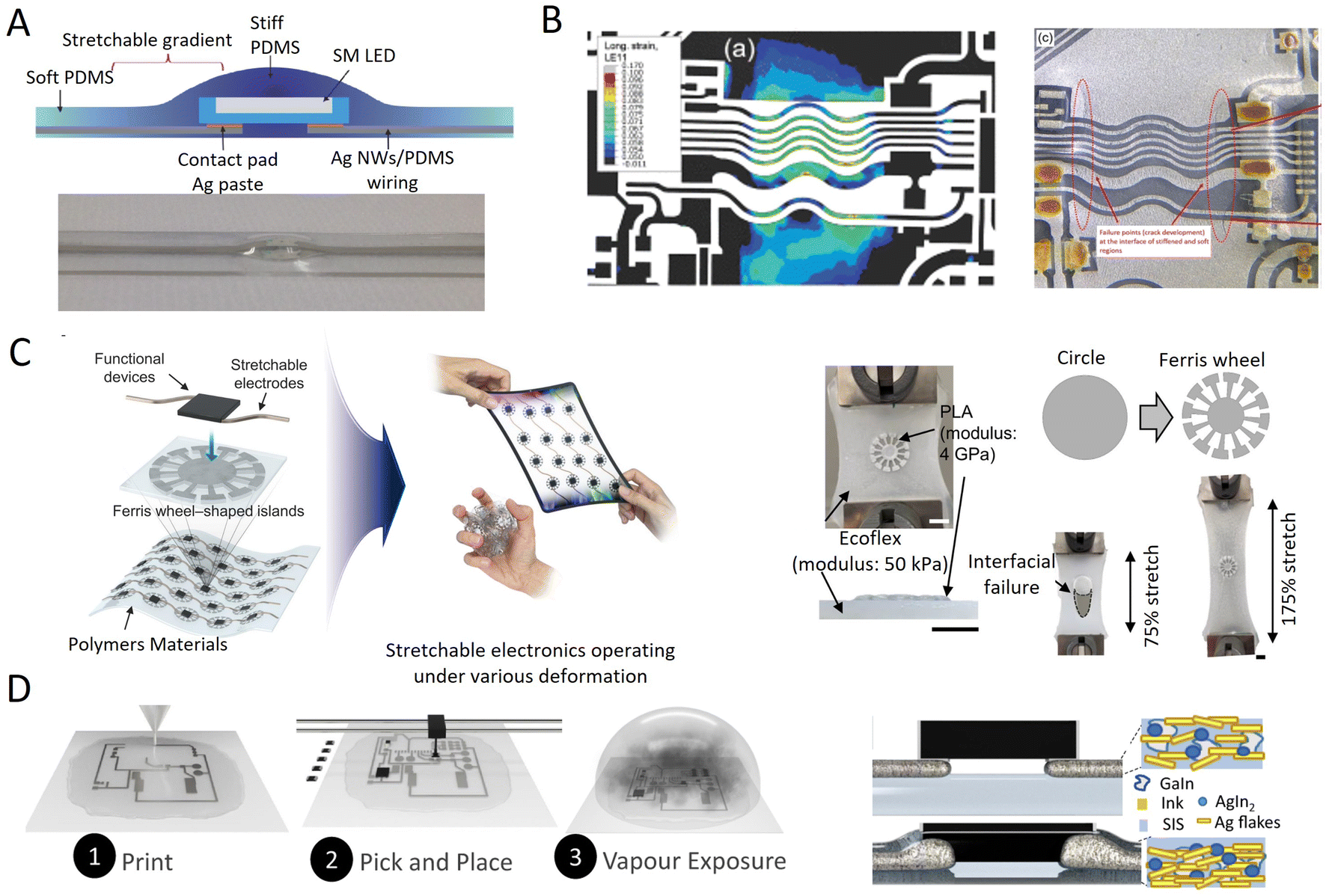 Reliability of printed stretchable electronics based on nano/micro ...