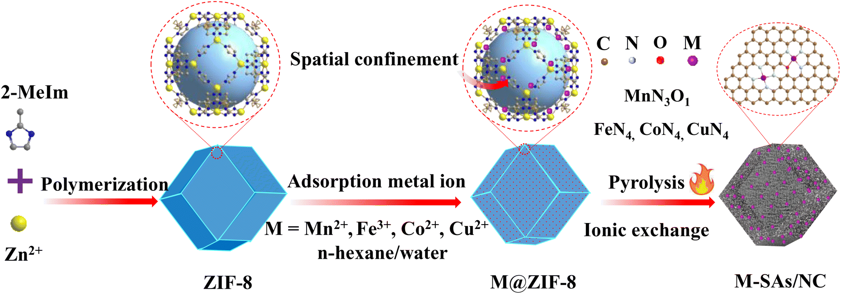 Atomically dispersed Mn atoms coordinated with N and O within an N-doped porous carbon framework ...