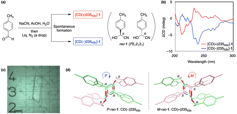 Asymmetric Strecker reaction at the solid/solid interface - Organic ...