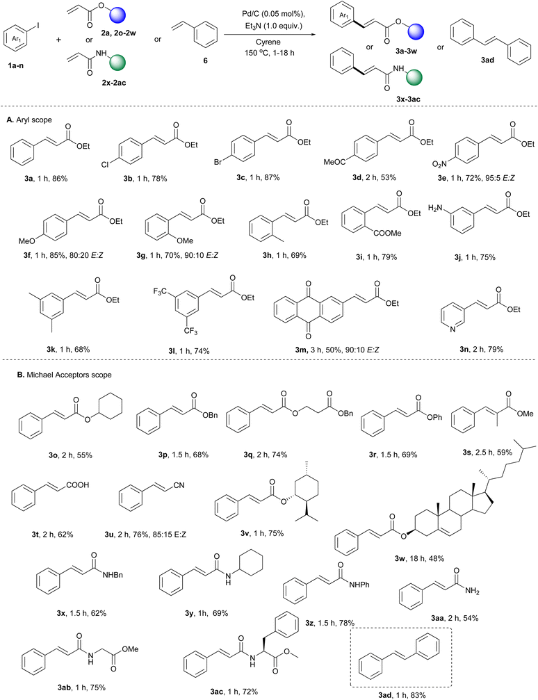 Cyrene: a bio-based solvent for the Mizoroki–Heck reaction of aryl ...
