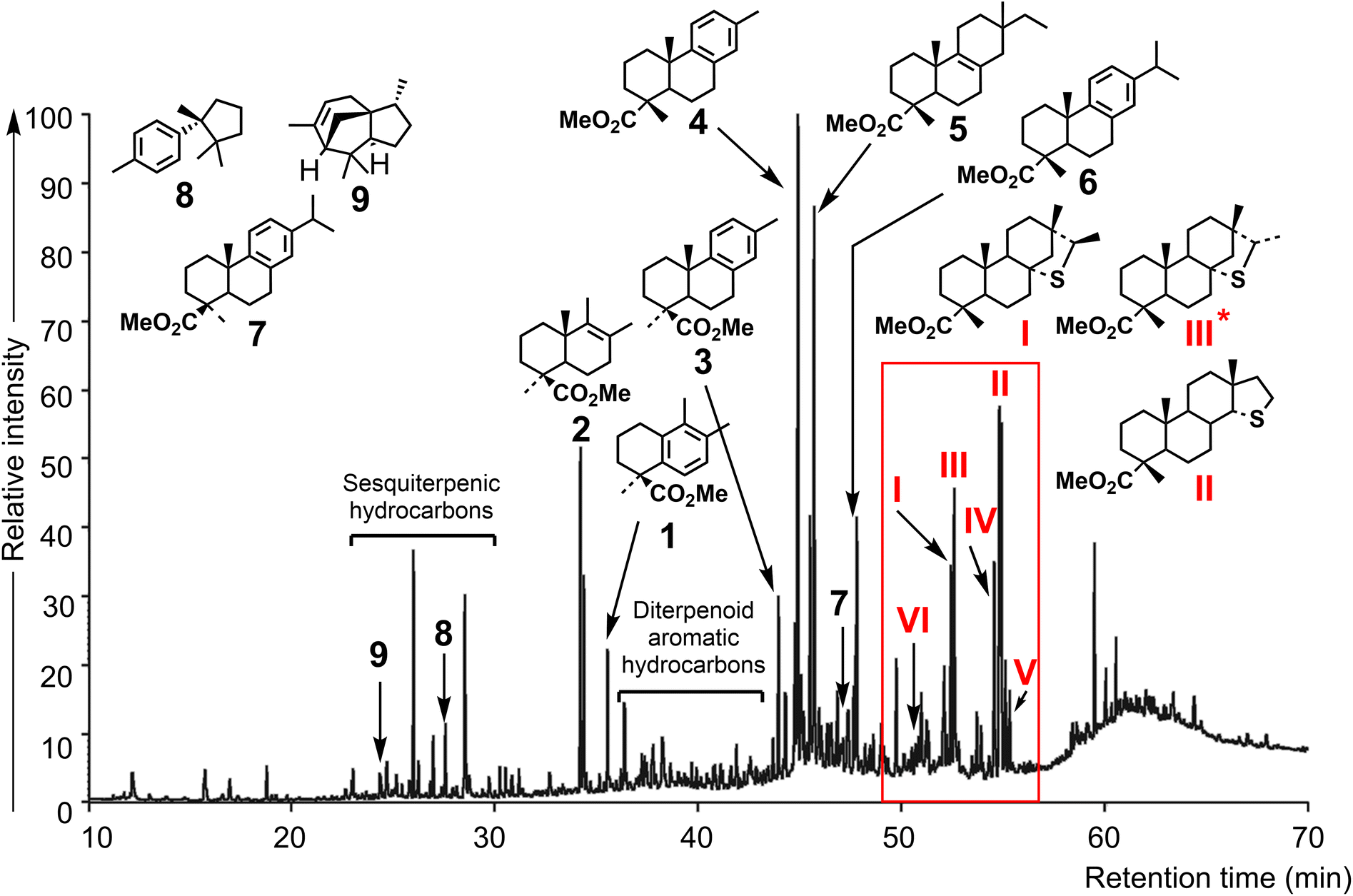 Sulfurized diterpenoids in amber as diagenetic indicators of sulfate ...