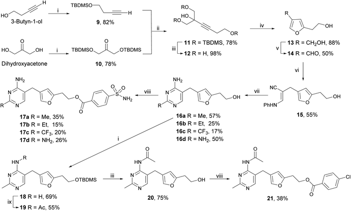 Furan-based inhibitors of pyruvate dehydrogenase: SAR study ...