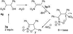 Catalytic artificial nitroalkane oxidases – a way towards ...
