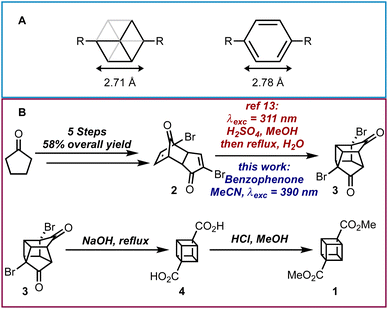 Benzophenone as a cheap and effective photosensitizer for the ...