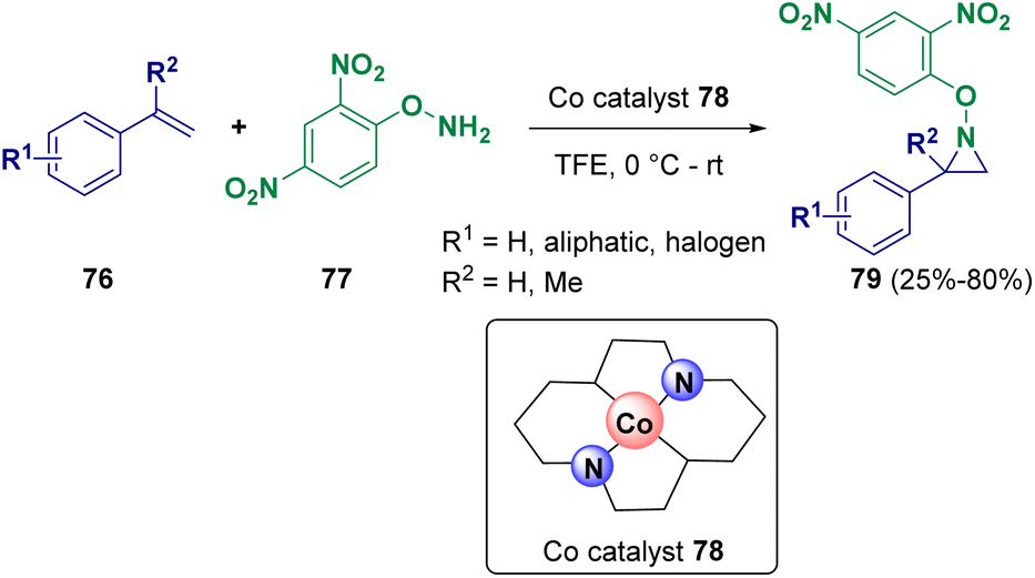 Recent advances in the accessibility, synthetic utility, and biological ...