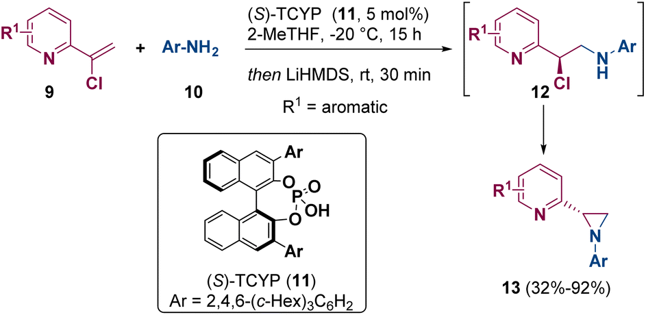 Recent advances in the accessibility, synthetic utility, and biological ...