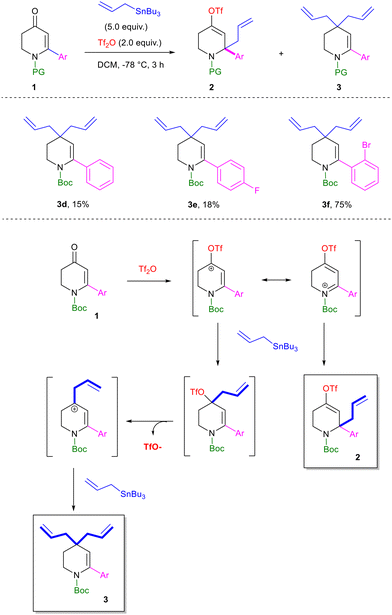 Accessing spiropiperidines from dihydropyridones through tandem ...