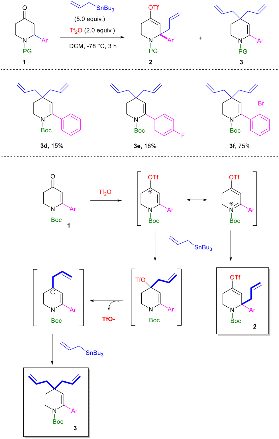 Accessing spiropiperidines from dihydropyridones through tandem ...