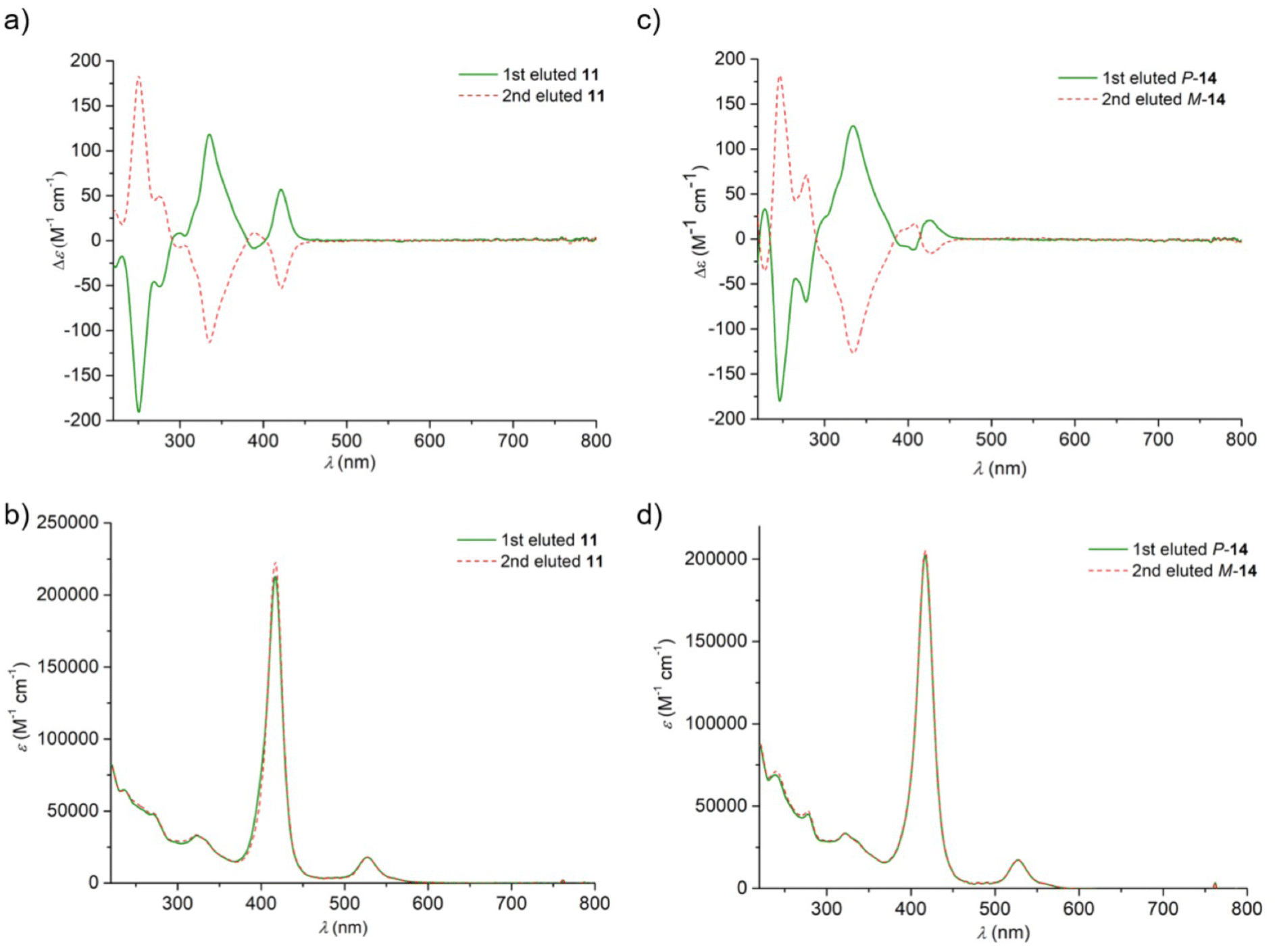 Porphyrin- and Bodipy-helicene conjugates: syntheses, separation of ...