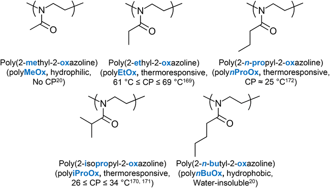 Thermoresponsive block copolymers of increasing architecture complexity: a review on structure ...