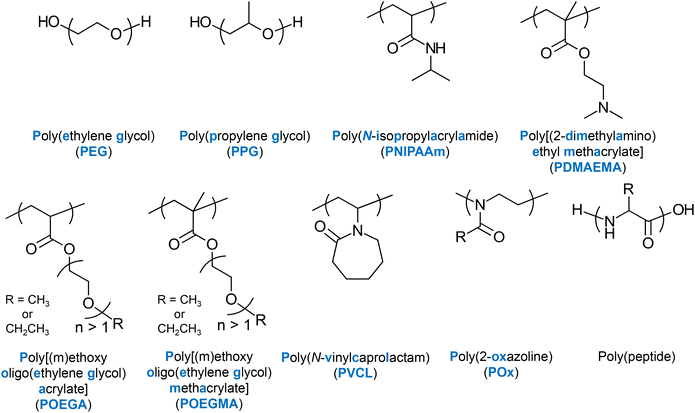 Thermoresponsive block copolymers of increasing architecture complexity: a review on structure ...