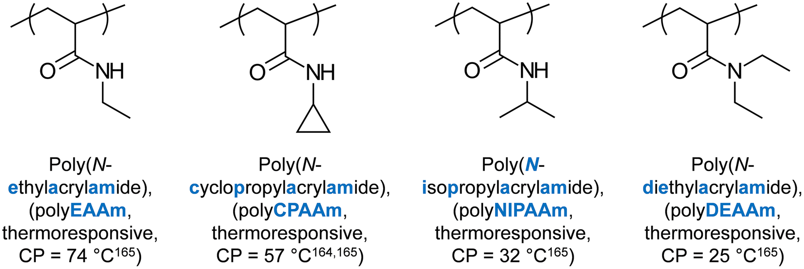 Thermoresponsive block copolymers of increasing architecture complexity: a review on structure ...