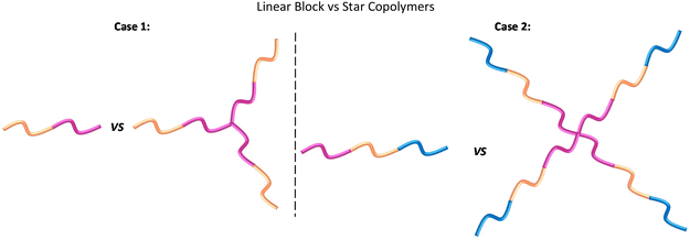 Thermoresponsive block copolymers of increasing architecture complexity: a review on structure ...