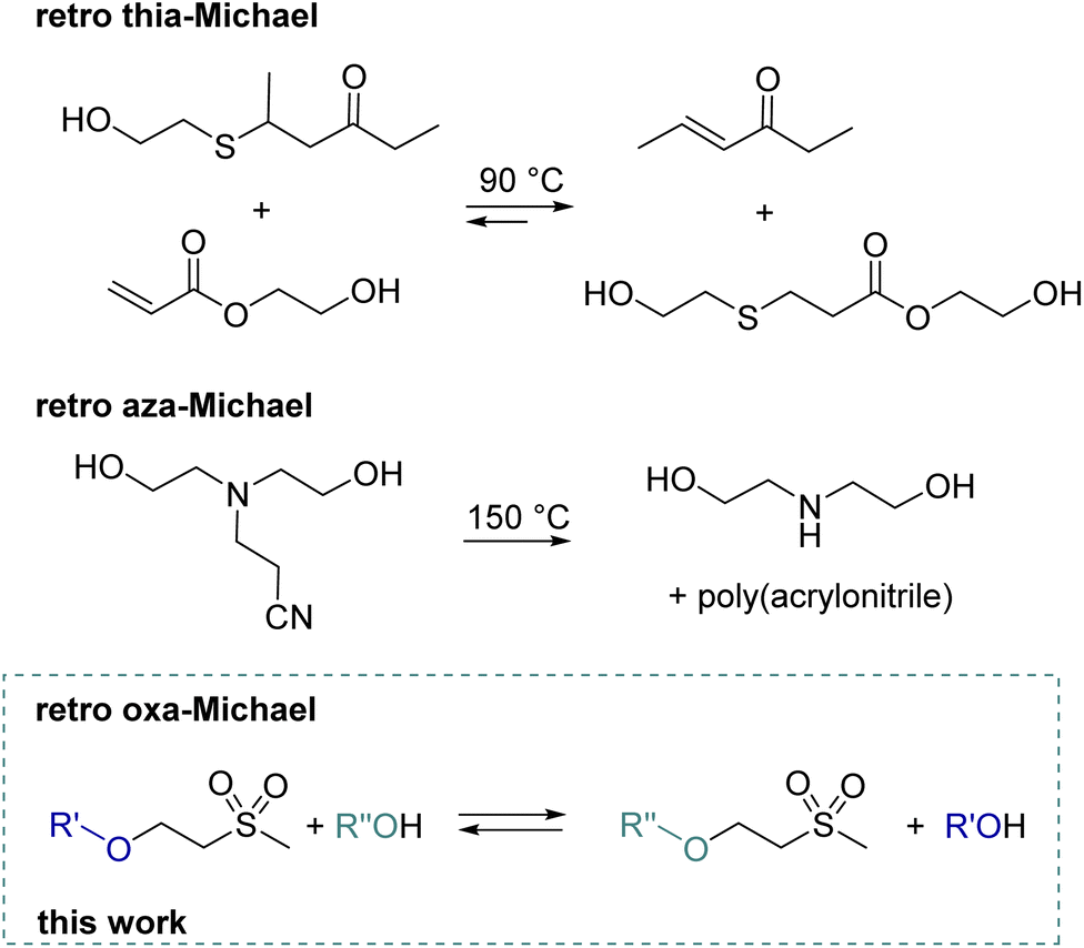 Exploiting retro oxa-Michael chemistry in polymers - Polymer Chemistry ...