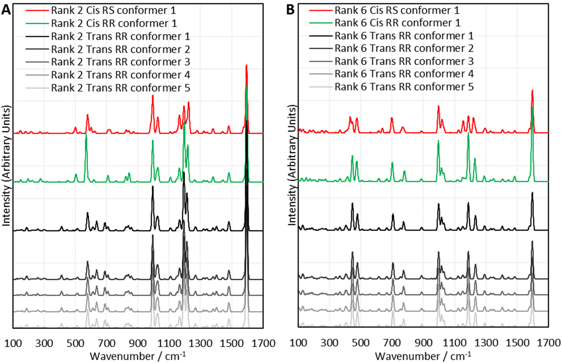 Raman analysis of inverse vulcanised polymers - Polymer Chemistry (RSC ...