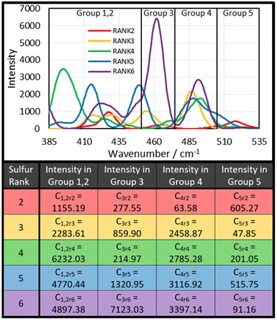 Raman analysis of inverse vulcanised polymers - Polymer Chemistry (RSC ...