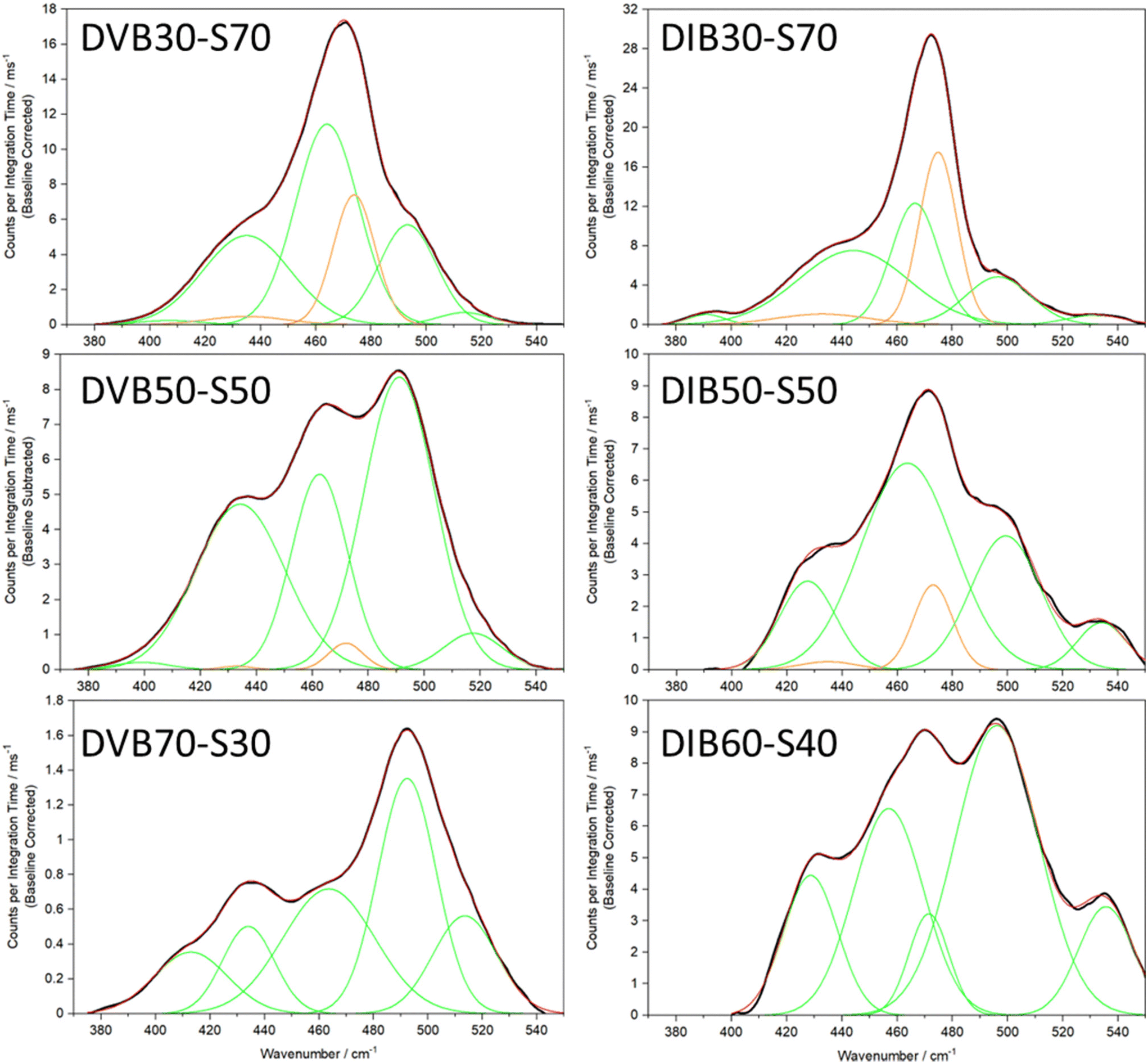 Raman analysis of inverse vulcanised polymers - Polymer Chemistry (RSC ...