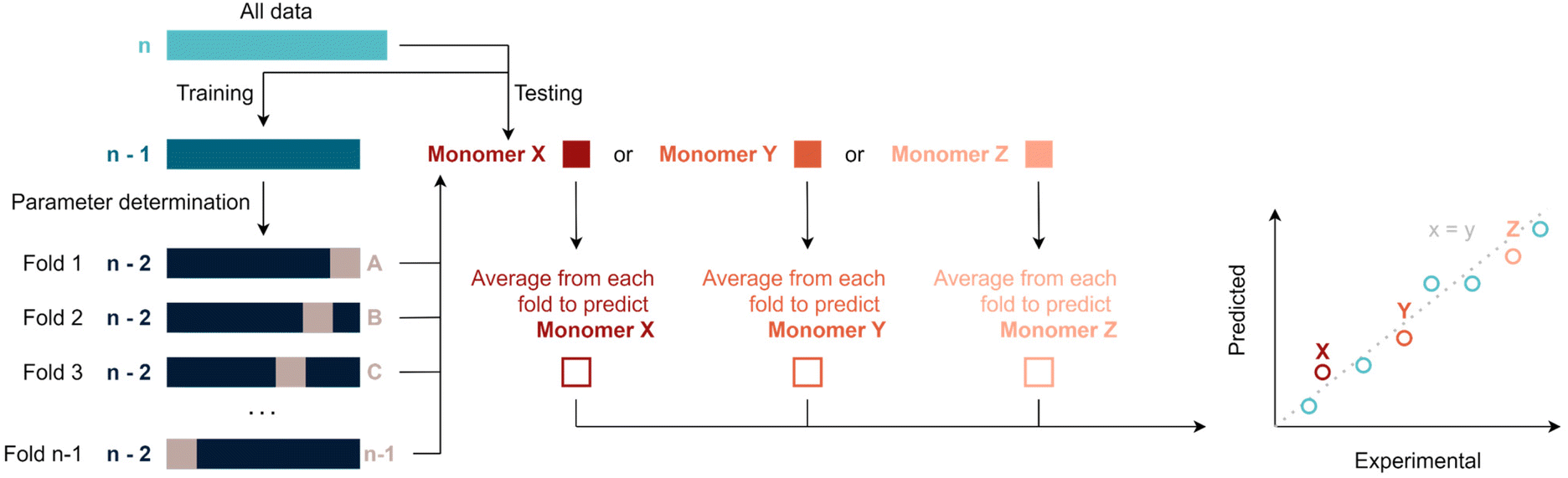 A Predictive machine-learning model for propagation rate coefficients ...