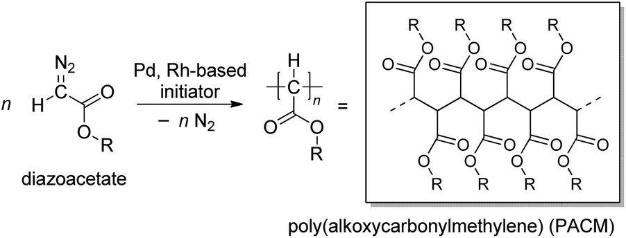 Initiating abilities of diphosphine- and diamine-ligated Pd complexes ...