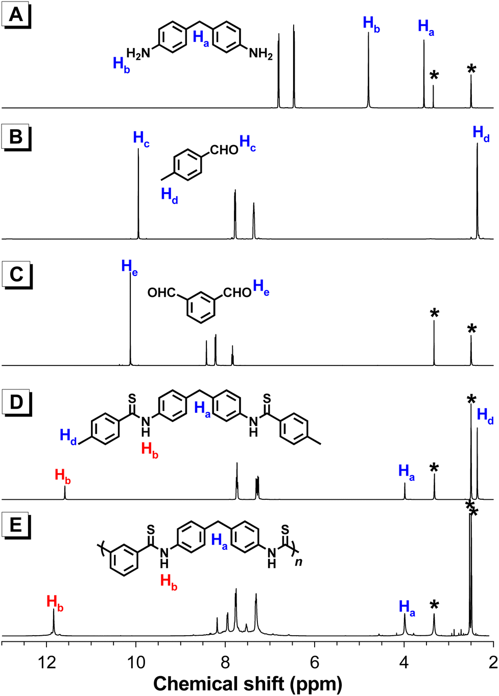 Economical synthesis of functional aromatic polythioamides from KOH ...