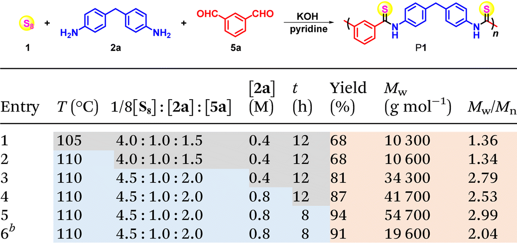 Economical synthesis of functional aromatic polythioamides from KOH ...