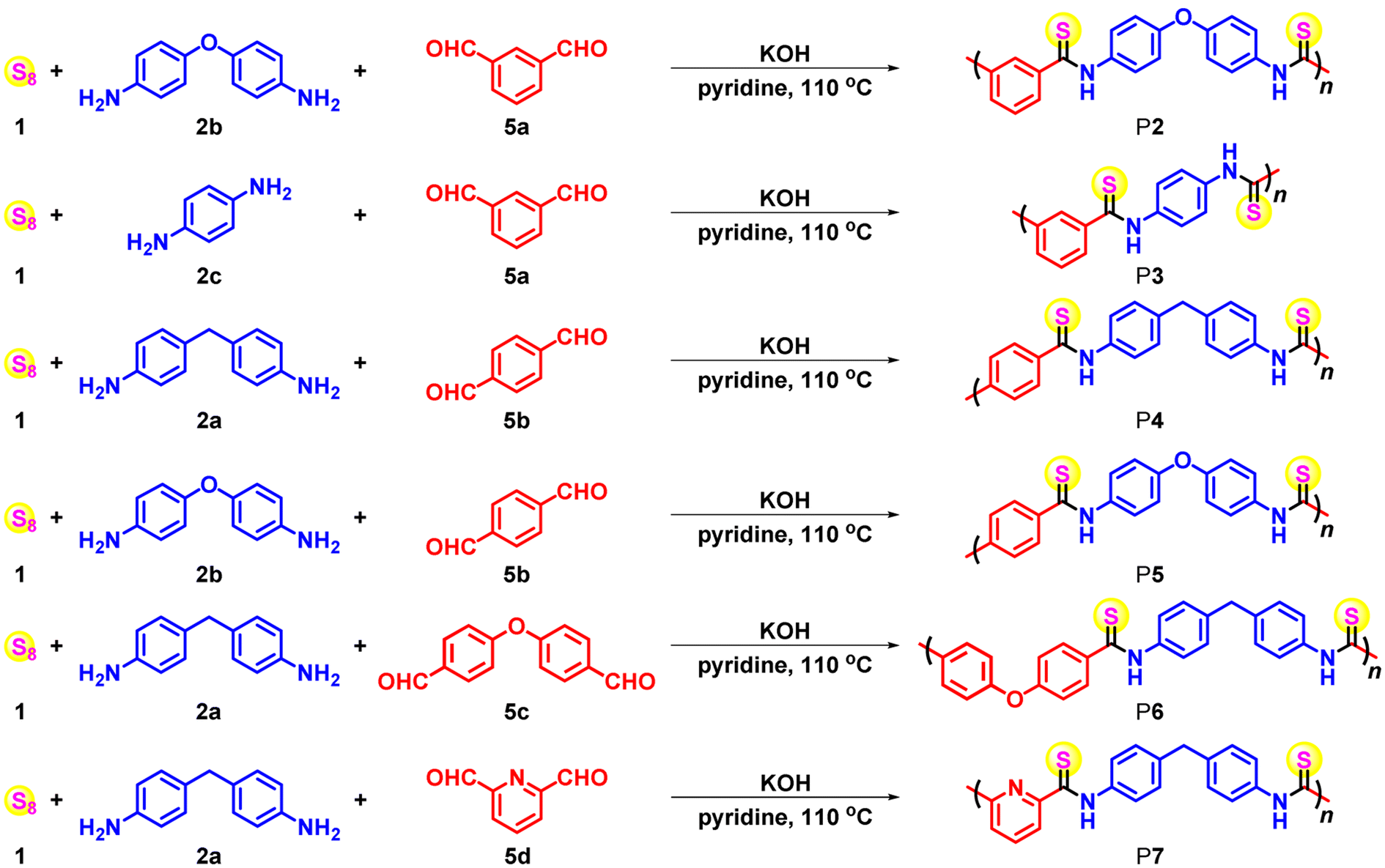 Economical synthesis of functional aromatic polythioamides from KOH ...