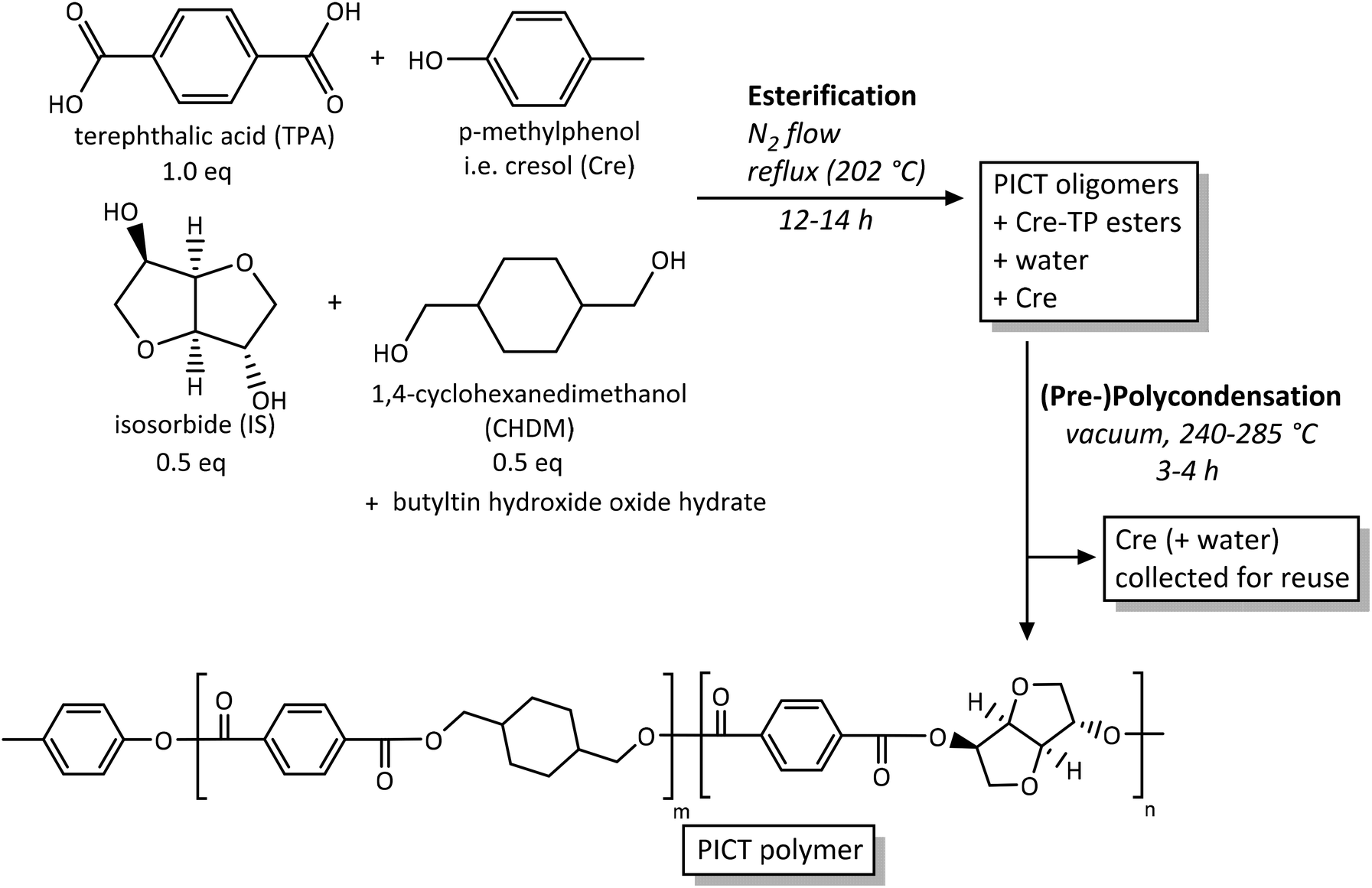 Reactive phenolic solvents applied to the synthesis of renewable ...