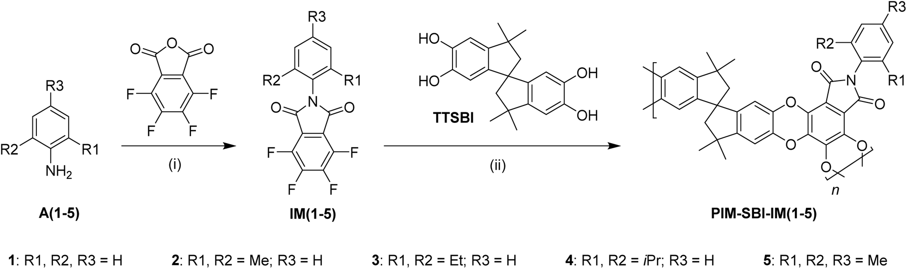 Polymers of intrinsic microporosity containing aryl-phthalimide ...