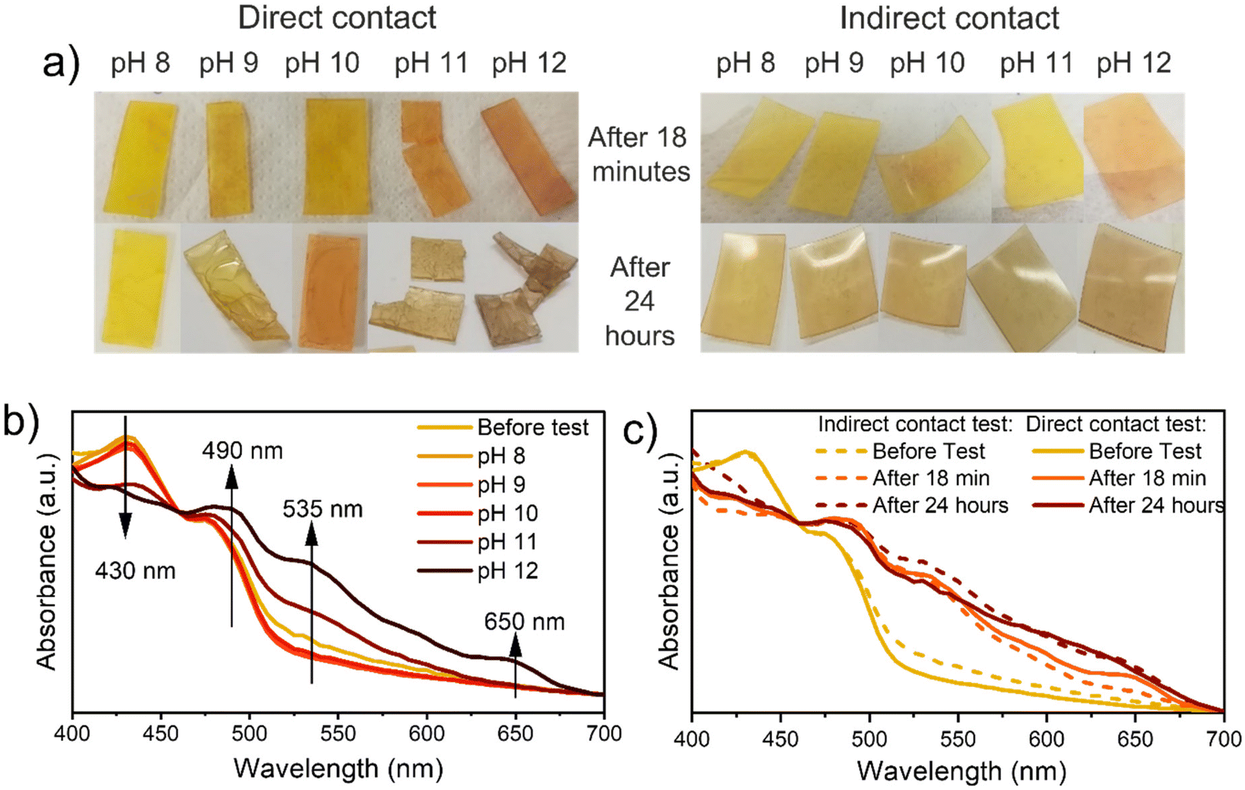 Colorimetric 3D printable base-detectors exploiting halocromic core ...
