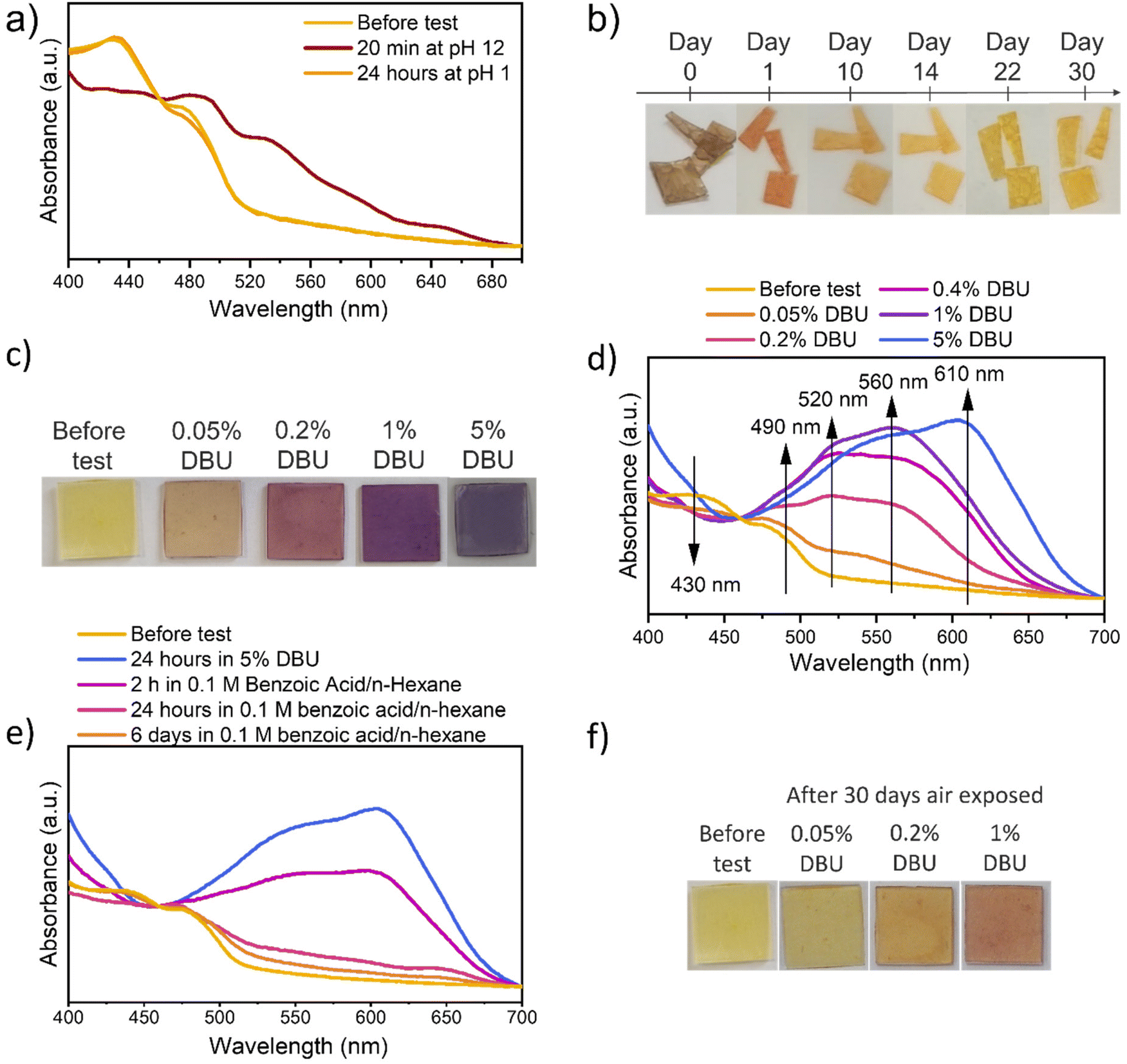 Colorimetric 3D printable base-detectors exploiting halocromic core ...