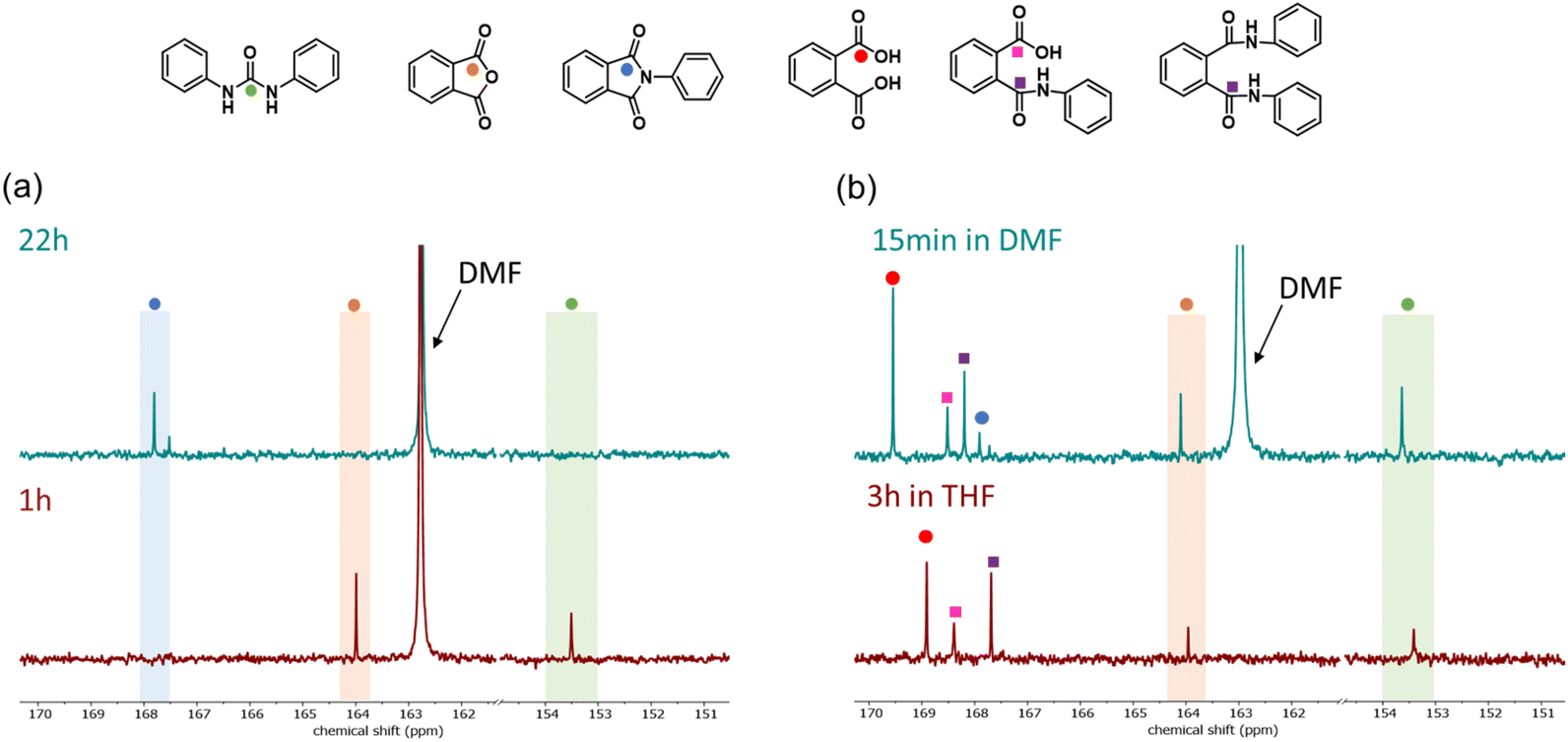 Towards high-performance polyurethanes: a mechanism of amine catalyzed aromatic imide formation ...