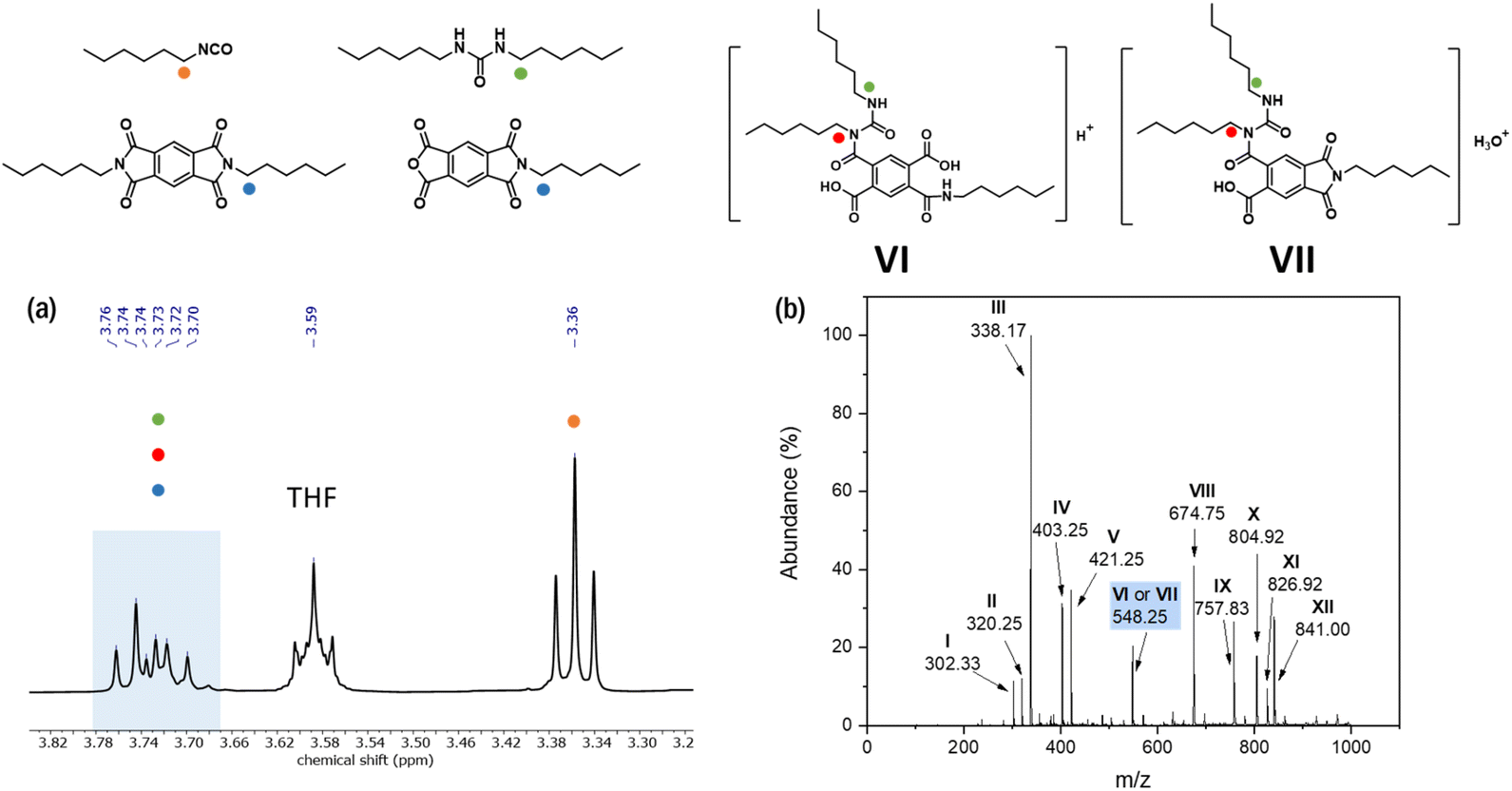 Towards high-performance polyurethanes: a mechanism of amine catalyzed aromatic imide formation ...