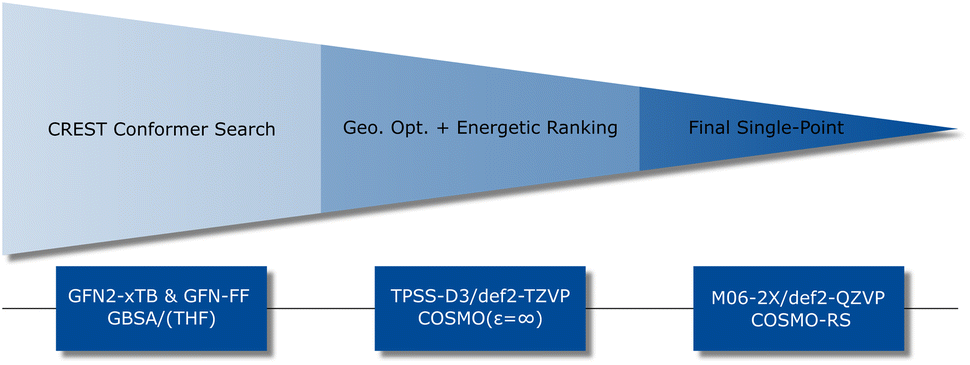 Towards high-performance polyurethanes: a mechanism of amine catalyzed aromatic imide formation ...
