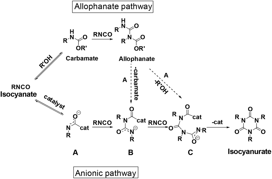 Synthesis of polyisocyanurate prepolymer and the resulting flexible ...