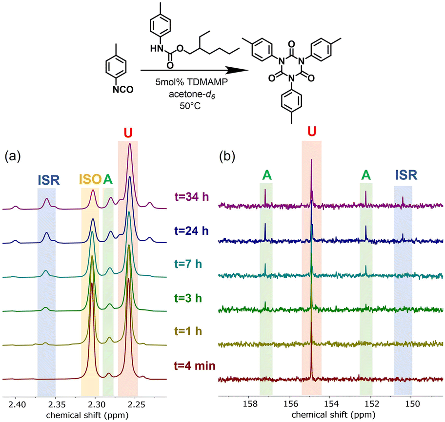 Synthesis of polyisocyanurate prepolymer and the resulting flexible ...