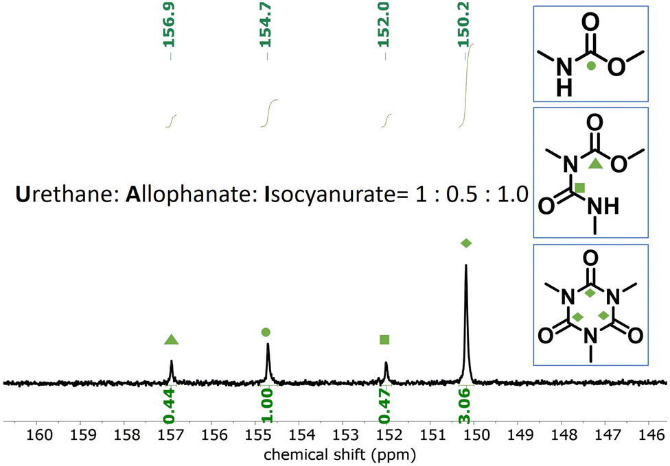Synthesis of polyisocyanurate prepolymer and the resulting flexible ...