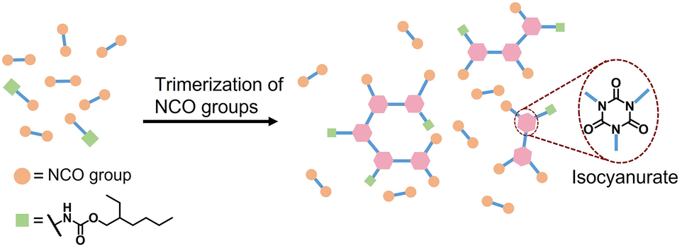 Synthesis of polyisocyanurate prepolymer and the resulting flexible ...