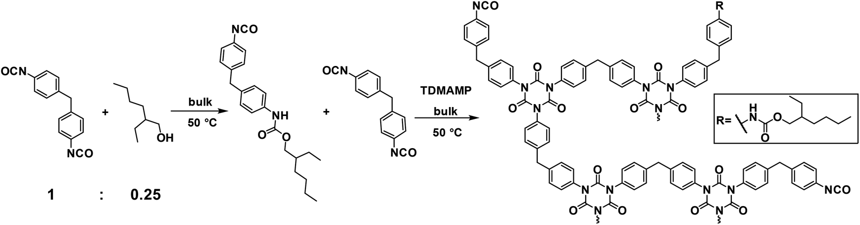 Synthesis of polyisocyanurate prepolymer and the resulting flexible ...