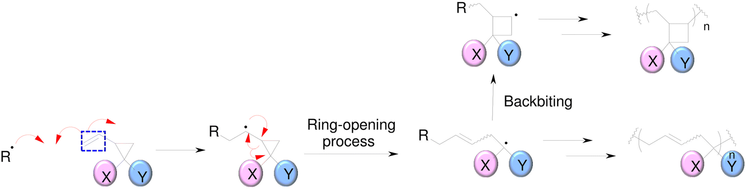 Photopolymerization shrinkage: strategies for reduction, measurement ...