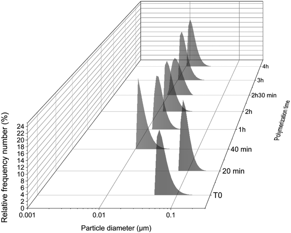 Single-ion nano-features formed by a Li-containing block copolymer synthesized via PISA ...